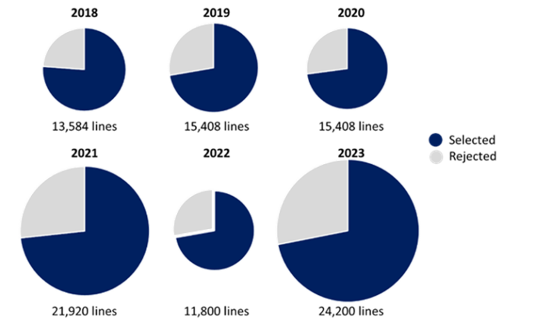 Deployment of new tools and technologies into the CGIAR-NARS breeding ...